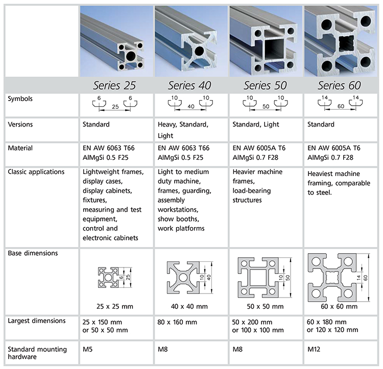 T-Slot Aluminum Extrusions | Structural Framing Systems | mk