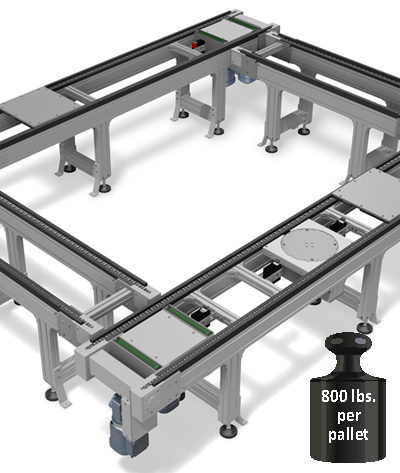 Pallet Conveyor Systems | Pallet Handling Solutions | mk VersaMove